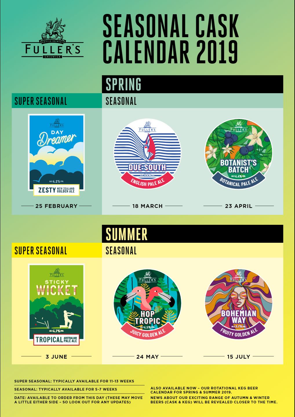 Spring and summer seasonal beers arriving at Fuller’s pubs - Fuller's